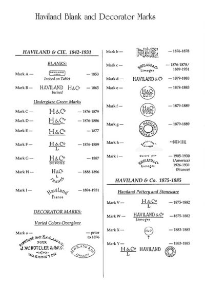 Haviland Backmarks - Haviland Collectors International Foundation